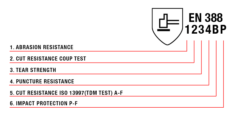 Guanti da lavoro Portwest : guida completa | Negozio Ufficiale